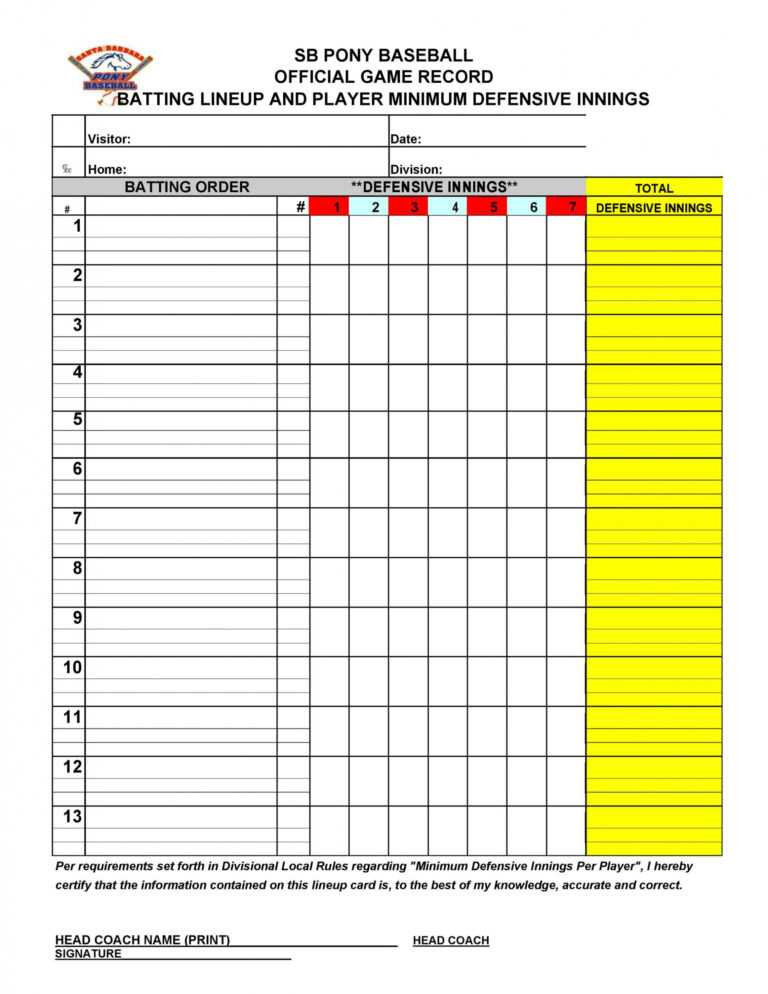 33 Printable Baseball Lineup Templates [Free Download] ᐅ with regard to ...