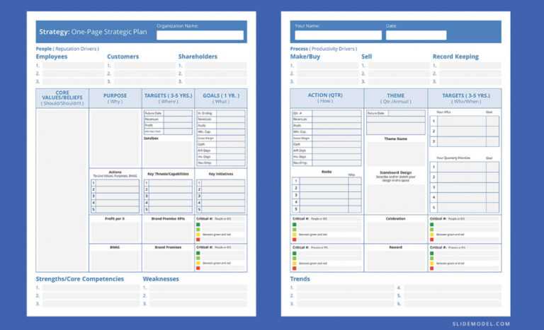 A High-Level Overview On Strategic Planning – Slidemodel with regard to ...