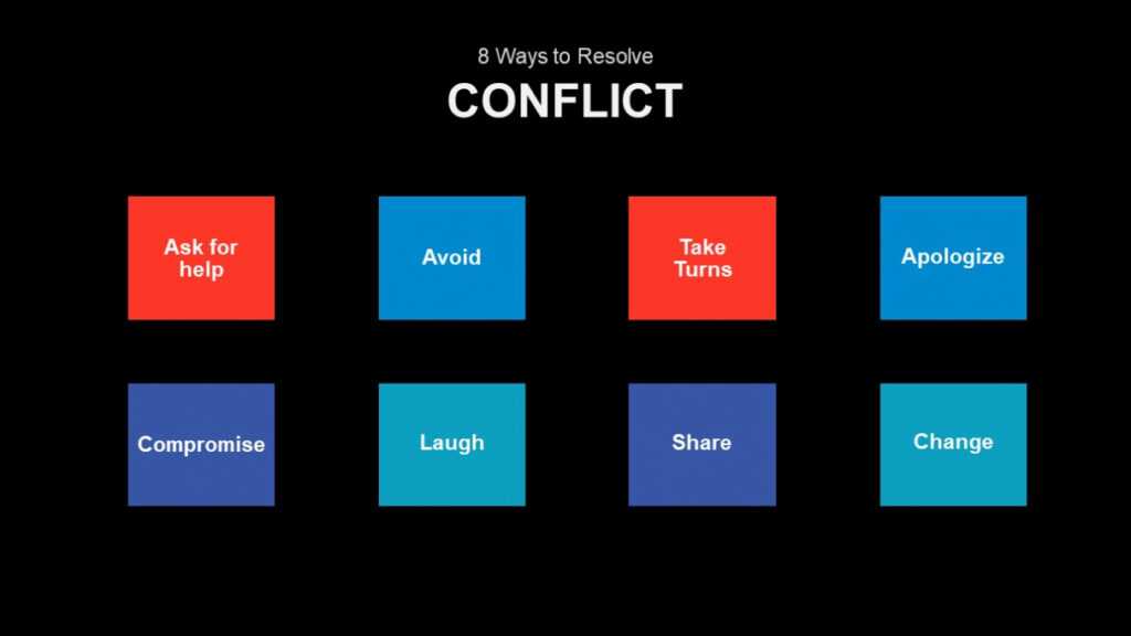 Conflict Resolution Powerpoint Template Slidebazaar Within Powerpoint