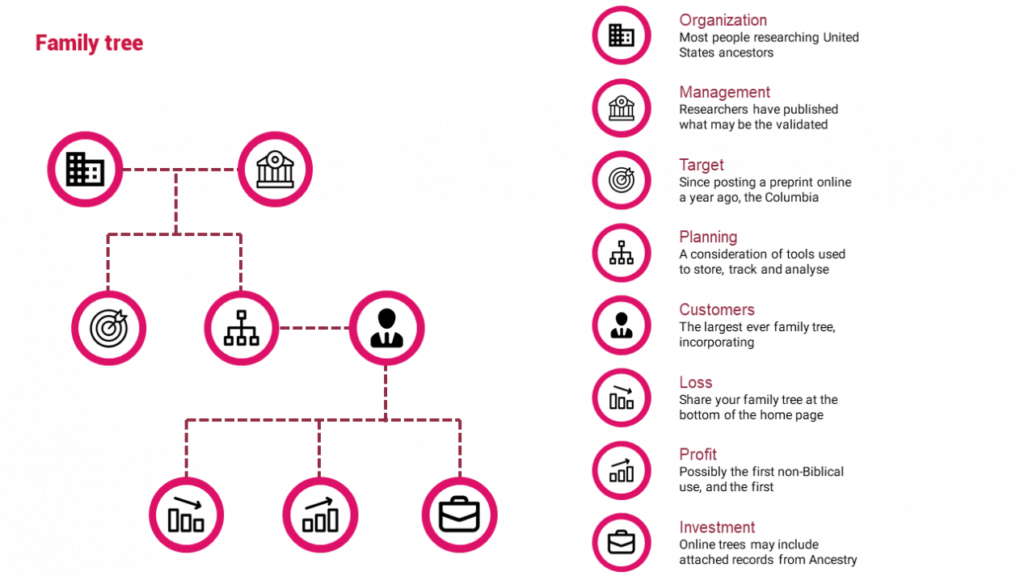 Free – Business Family Tree Template Powerpoint throughout Powerpoint ...