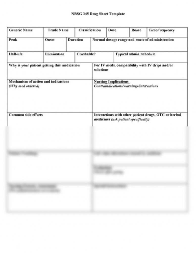 Pharmacology Drug Card Template Creative Inspirational Template Examples