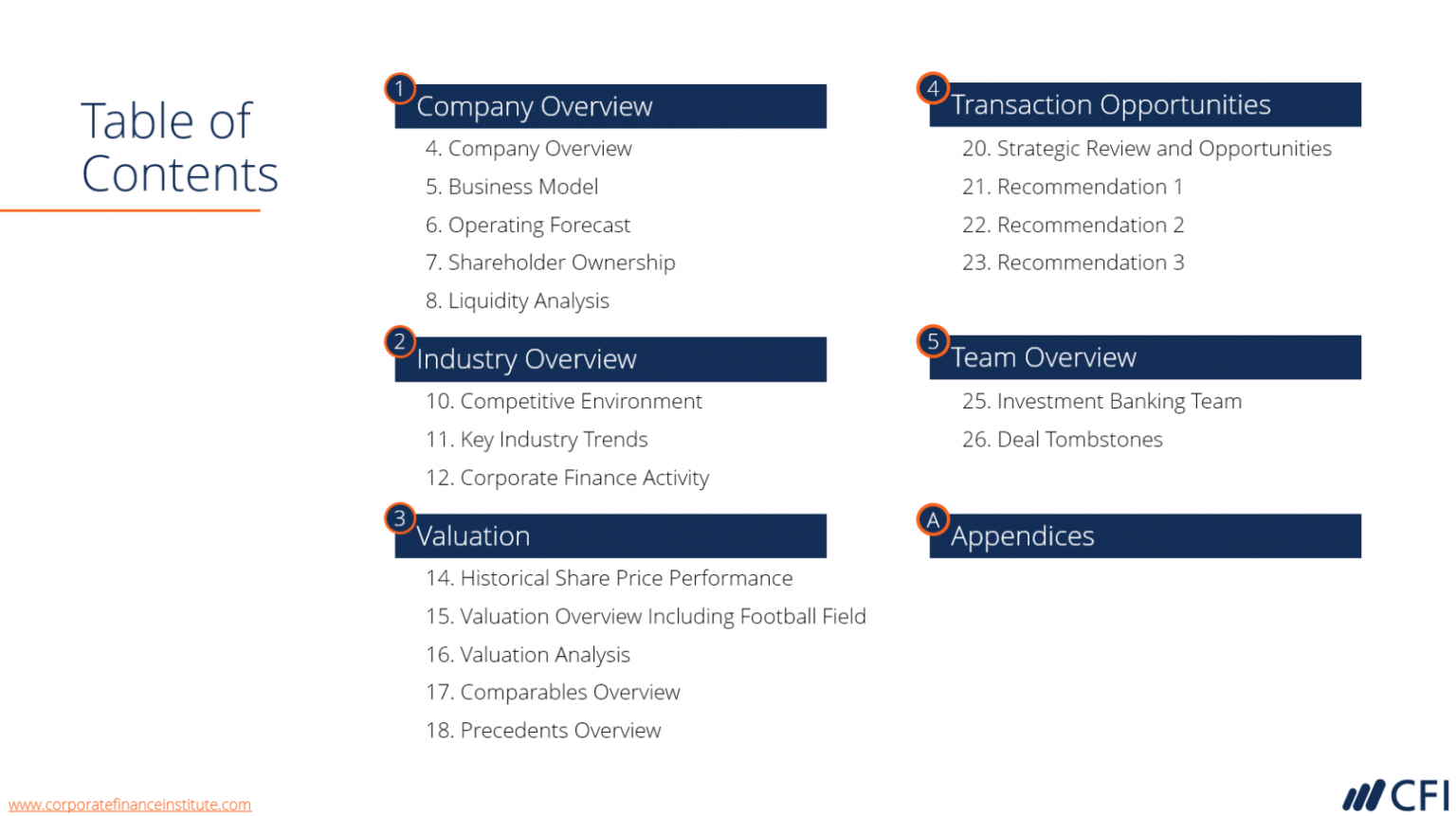 Pitchbook – Overview, Examples, Types, Components Of Pitchbooks with ...