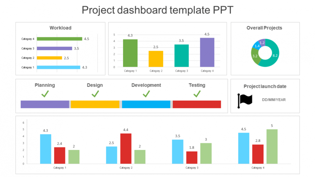 Project Dashboard Presentation Template within Project Dashboard ...