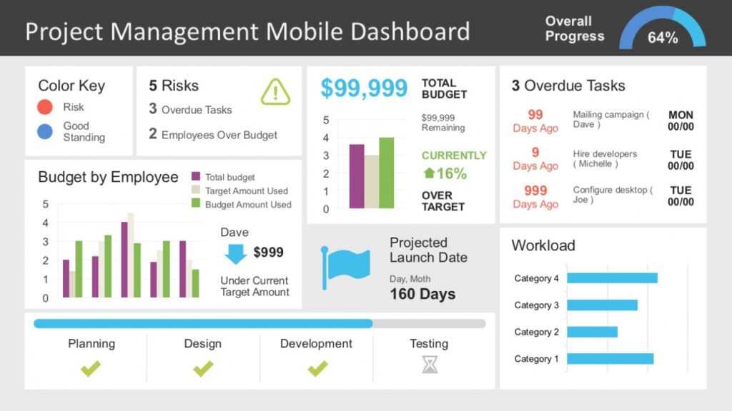 Project Management Dashboard Powerpoint Template in Weekly Project ...