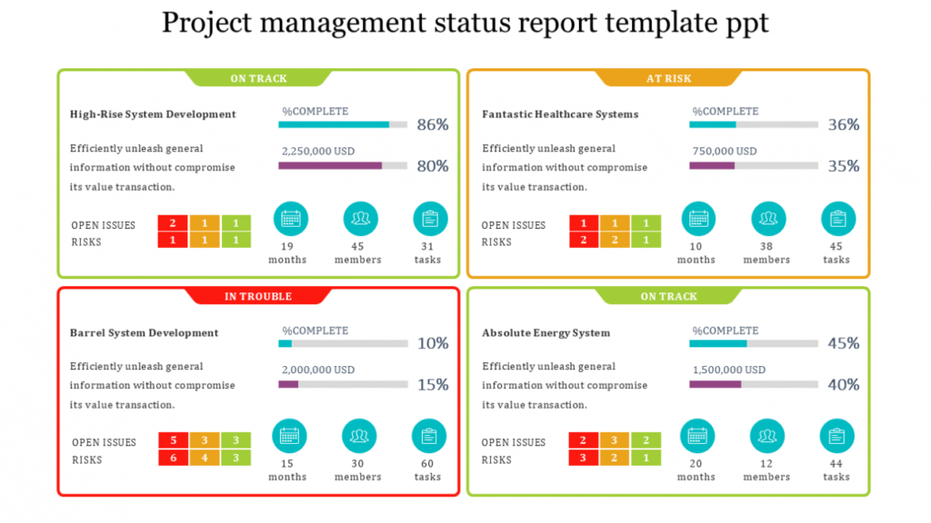 Project Management Status Report Template Ppt Presentation regarding ...