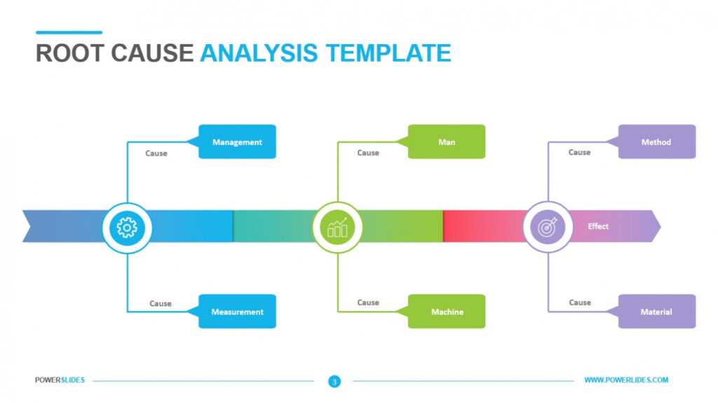 Root Cause Analysis Template | Download & Edit | Powerslides™ Intended ...