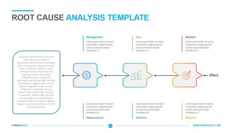 Root Cause Analysis Template | Download & Edit | Powerslides™ With Root ...