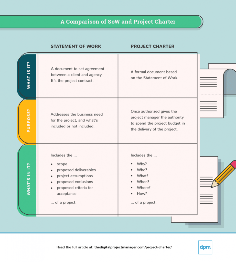 Write A Project Charter: How-To Guide, Examples & Template for Team ...